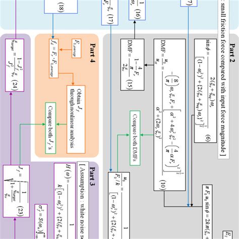 Response Reduction Factors For A Single Story Structure With F N 0 8 Download Scientific
