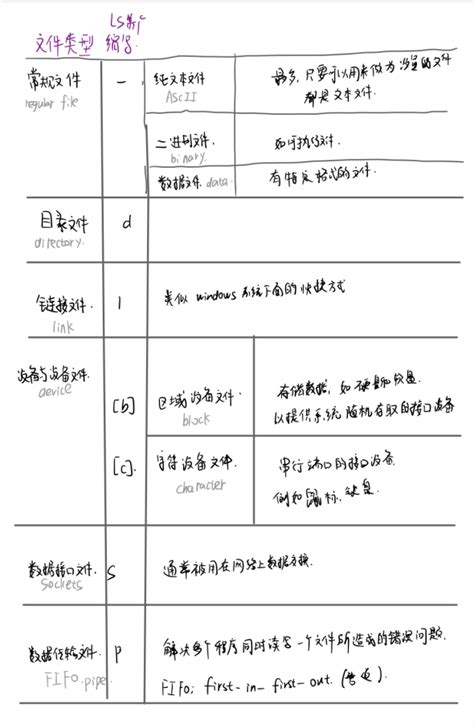 【linux】命令行管理文件 Csdn博客