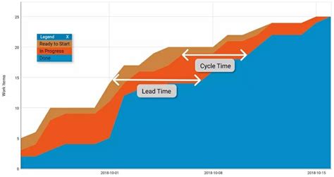 Top 16 Most Important Agile Metrics That Define Your Success