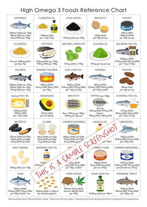 Best Sources Omega 3