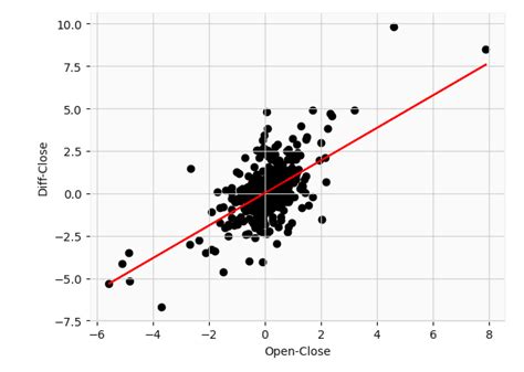 Stock Market Screening And Analysis Using Web Scraping Neural Networks And Regression