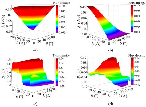 Clustering Optimization Of IPMSM For Electric Vehicles Considering Inverter Control Strategy