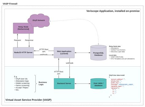 Architecture Documentation