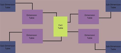 Connaître Le Schéma Majeur étoile Contre Flocon De Neige Toptipsfr