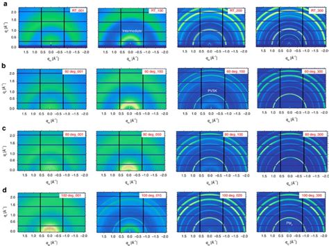 In Situ Dynamic Observations Of Perovskite Crystallisation And Microstructure Evolution