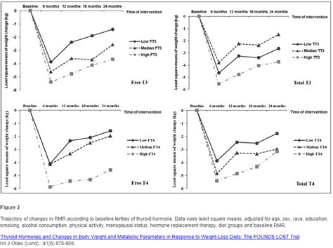 Thyroid Medication Levothyroxine Vs Ndt Vs T3 Which Is Best