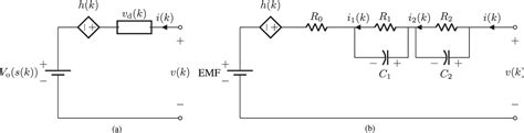 Figure 2 From A Robust Extended Kalman Filtering Approach For State Of Charge Estimation In