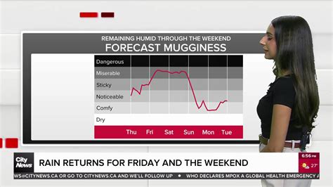 Rain Returns Friday And The Weekend
