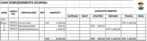 Books Of Accounts Bir Guide To Registration Filling Up And Record
