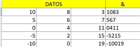 Funci N Concatenar En Excel