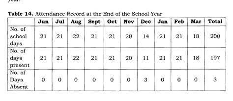 Goodbye To Kpup Hello To The New Deped Grading System For Sy 2015 2016
