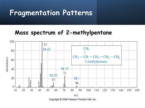 Fragmentation Pattern Of Mass Spectrometry Pdf