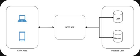 How To Use Nestjs Purpose By Kyosuke Ito Dev Genius