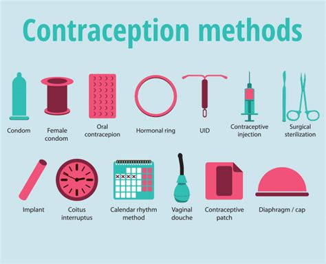 You Need To Know Contraceptive Methods