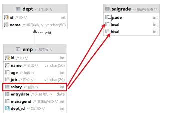 Mysql
