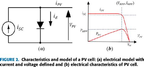 Figure 2 From Single Phase Grid Tied Transformerless Inverter Of Zero