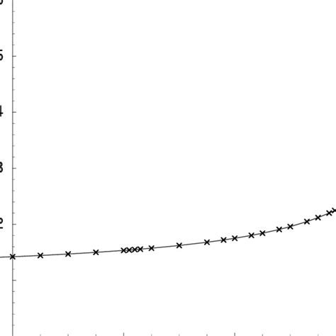 Coefficient K For The Final Lorentz Factor As Defined In Eq 53