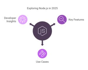 What Is Node Js Complete Guide For Hicron Software