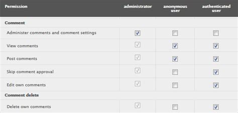 Drupal 7 X Allow Users To Delete Their Own Comments Planken Org
