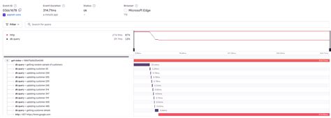Db Connection Spans Presented Poorly · Issue 2144 · Getsentrysentry
