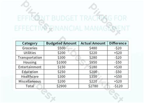 Efficient Budget Tracking For Effective Financial Management Excel
