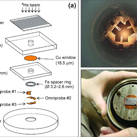 Design Of The Irradiation Experiment A Simplified Sketch Not To