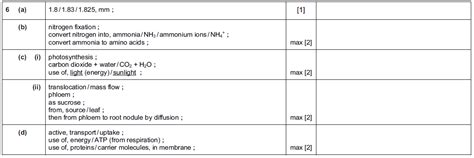 Igcse Biology 0610 2 2 Size Of Specimens Igcse Style Questions Paper 3
