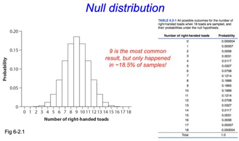 biostatistics exam 2 flashcards quizlet