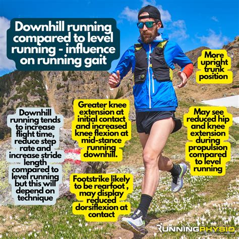 The Ups And Downs Of Hill Running Runningphysio