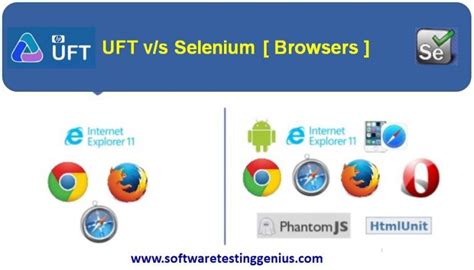 Comparison Between Qtpuft And Selenium The Pros And Cons Of Both