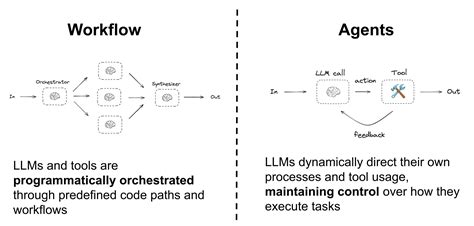 Agents And Agentic Ai Langchain4j