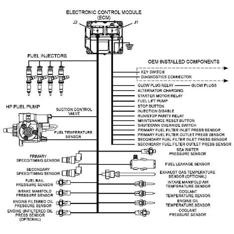 Everything You Need To Know About Emcp 2 Wiring Diagrams