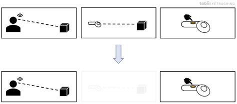 Input Paradigms Tobii XR Devzone