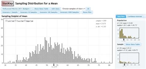 Classroom Resources From The Ap Stats Reading Ap Statistics Resource