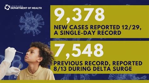 Precautions Return As State Witnesses Surge In Covid Cases