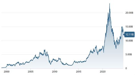 Logitech Statistics By Revenue Segments And Employee 2025