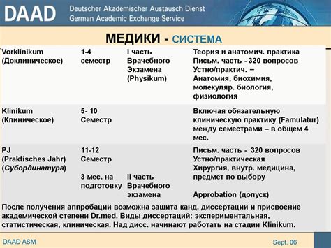 Медики структура Структура медицинского образования в Германии