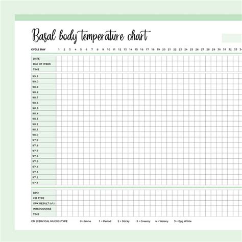 Normal Basal Temperature Chart