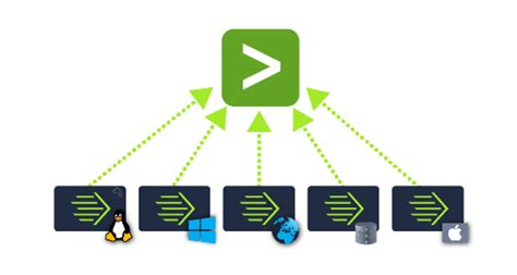 Splunk Fundamentals Netwerklabs