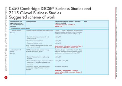 Business Paper 1 Igcse At Leah Coote Blog