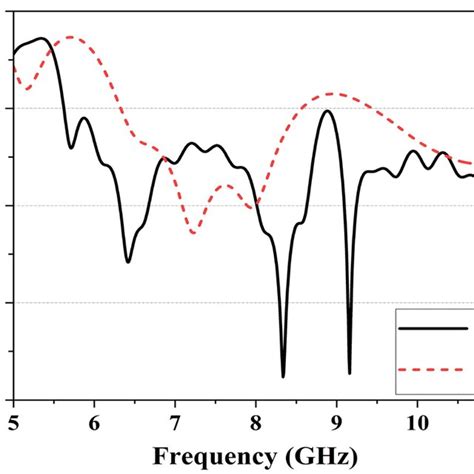 Configuration Of The Two Port Antenna Structure Download Scientific