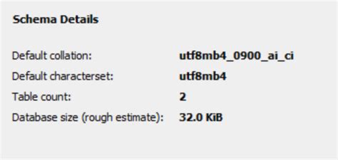 Mysql Importing All The Sql Tables Into Python Using Pandas Dataframe