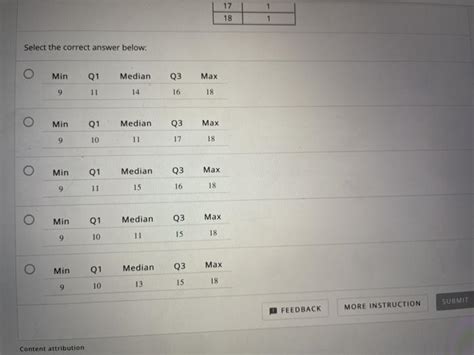 Solved Question The Following Frequency Table Summarizes A