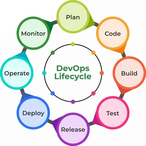 best devops training in bangalore 2025 updated