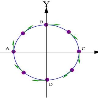 Definition Of The Basis Vectors For The Original Triangular Lattice A Download Scientific