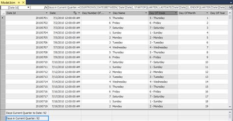 Creating Your First Ssas Tabular Model Database Sql Shack