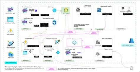 Contoso Real Estate学习资料汇总 企业级JavaScript参考架构 懂AI