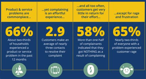 The Definitive Guide To Call Avoidance What Is Call Avoidance Policies And Strategies