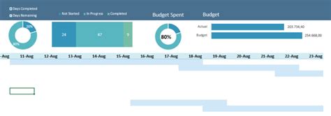 Project Management Dashboard Excel Template Exsheets
