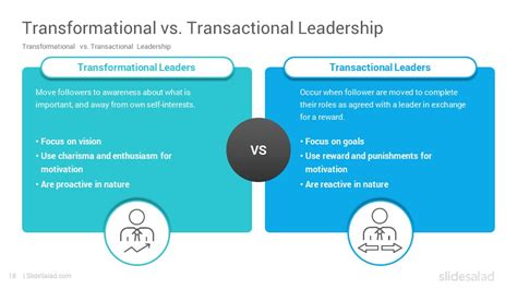 Transformational And Transactional Leadership Powerpoint Template